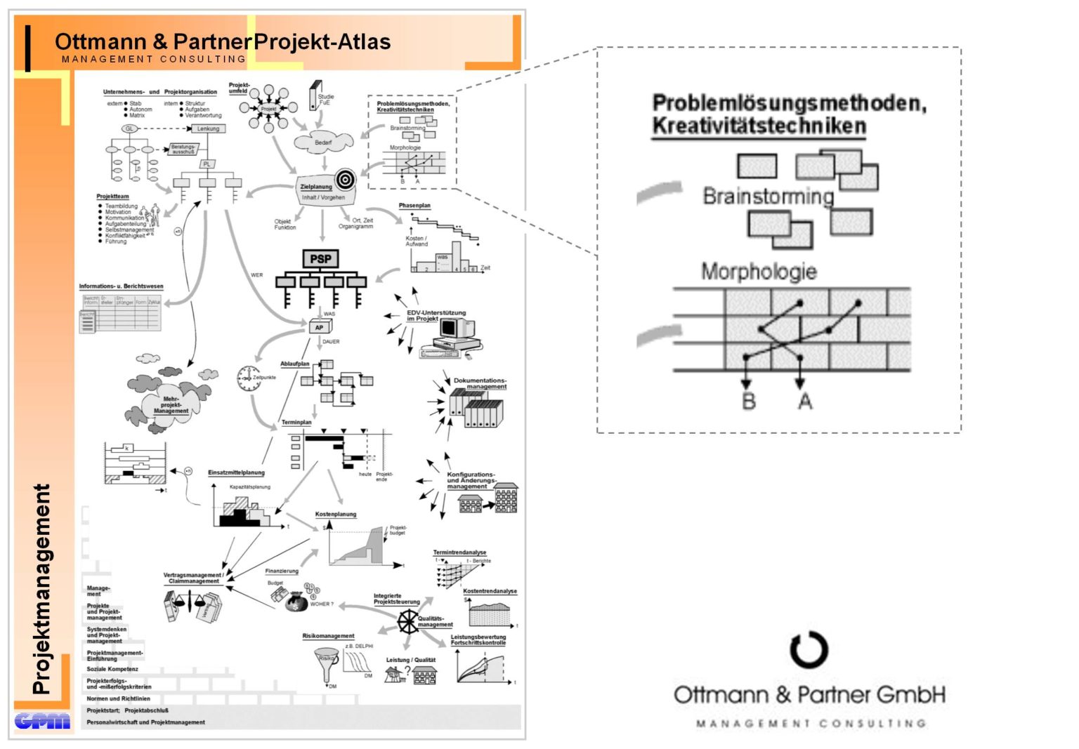 Projekt-Atlas History - Projekt Roadmap | Projektatlas