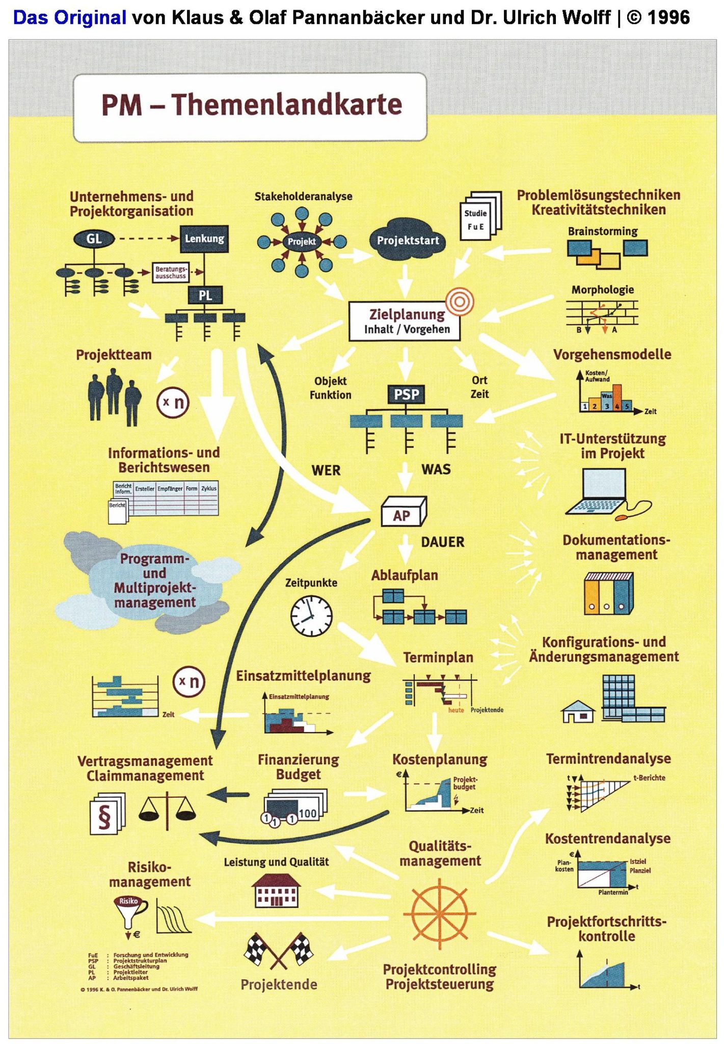 Projekt-Atlas History - Projekt Roadmap | Projektatlas