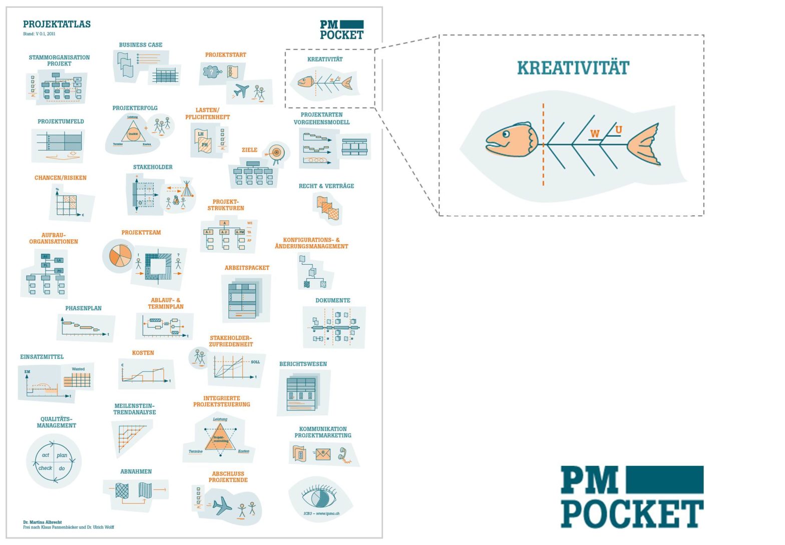 Projekt-Atlas History - Projekt Roadmap | Projektatlas
