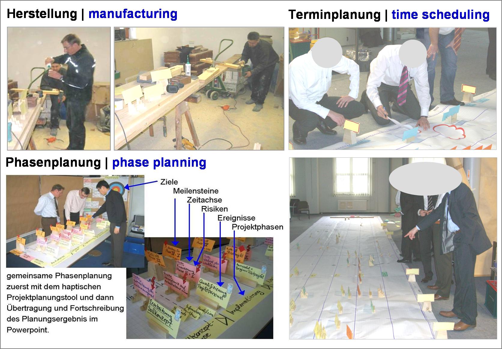 Project Management in action - Projekt Roadmap | Projektatlas