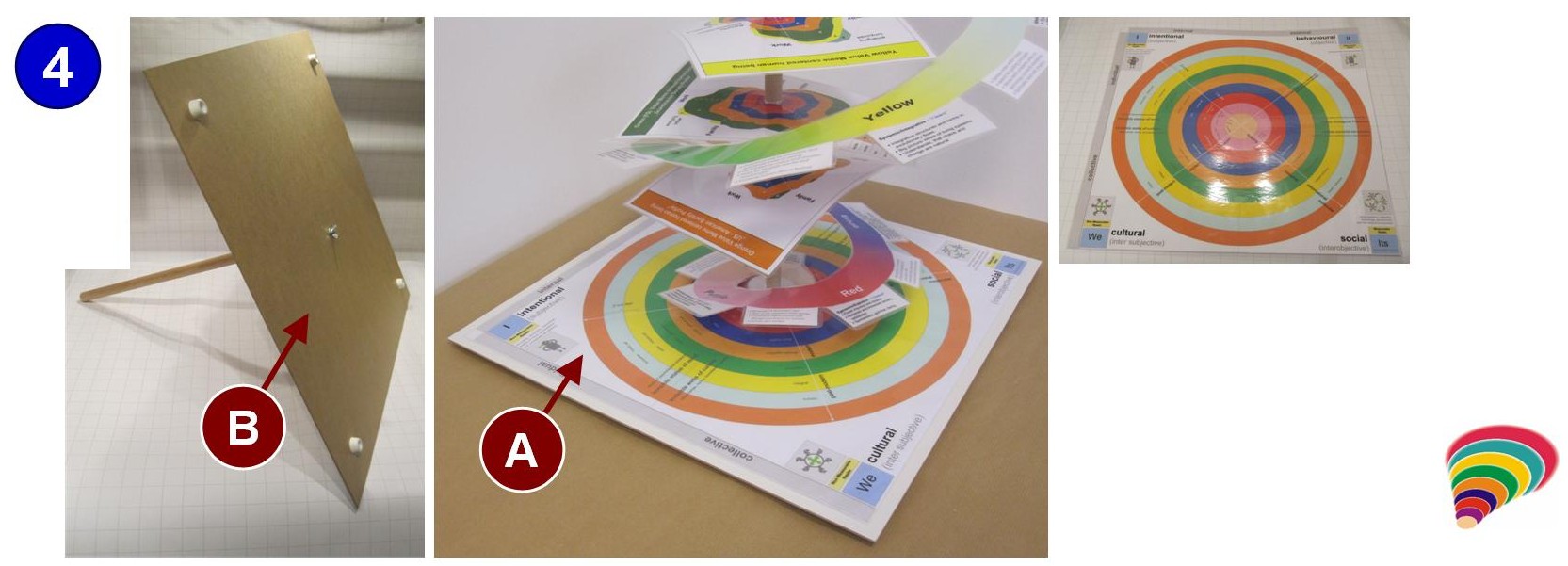 Spiral Dynamics - Projekt Roadmap | Projektatlas