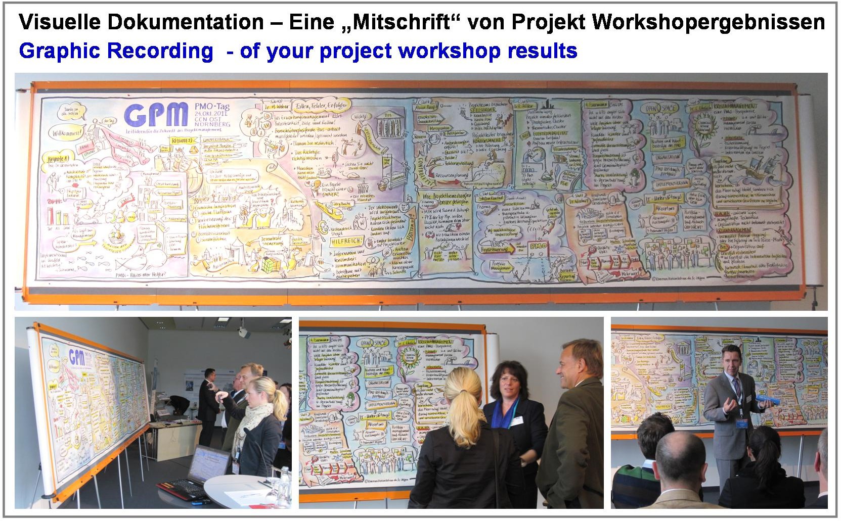 Project Management in action - Projekt Roadmap | Projektatlas