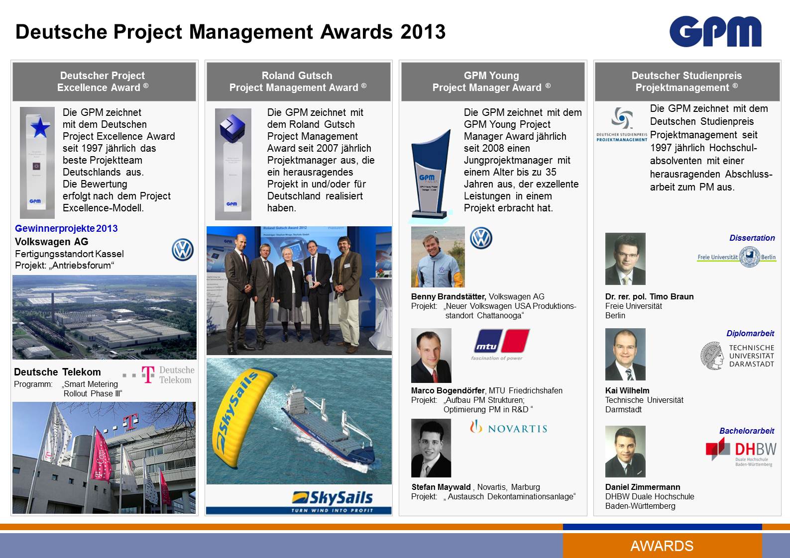 Project Excellence - Projekt Roadmap | Projektatlas