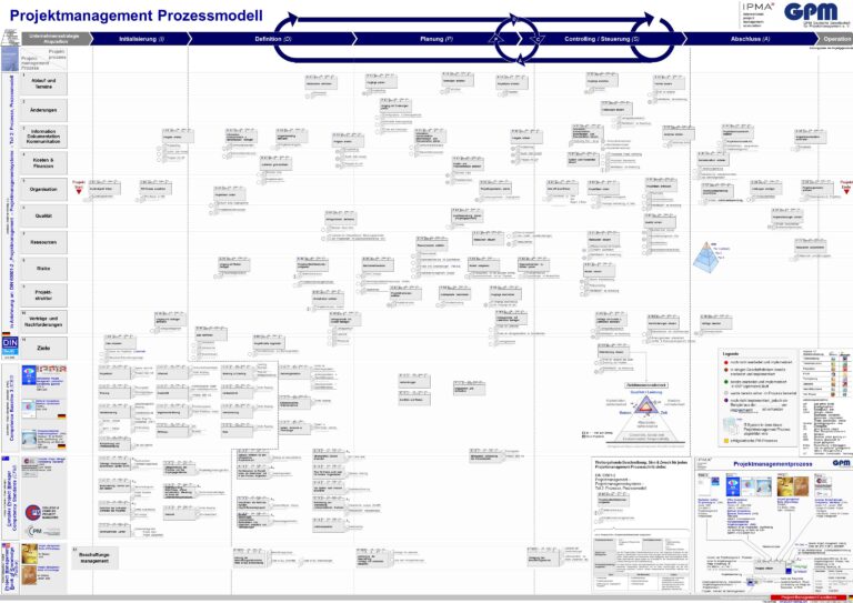 Projekt-Atlas | Project-Roadmap - Projekt Roadmap | Projektatlas