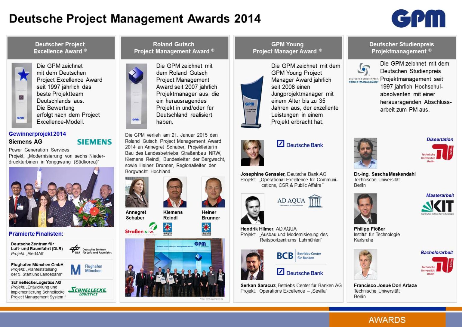 Project Excellence - Projekt Roadmap | Projektatlas