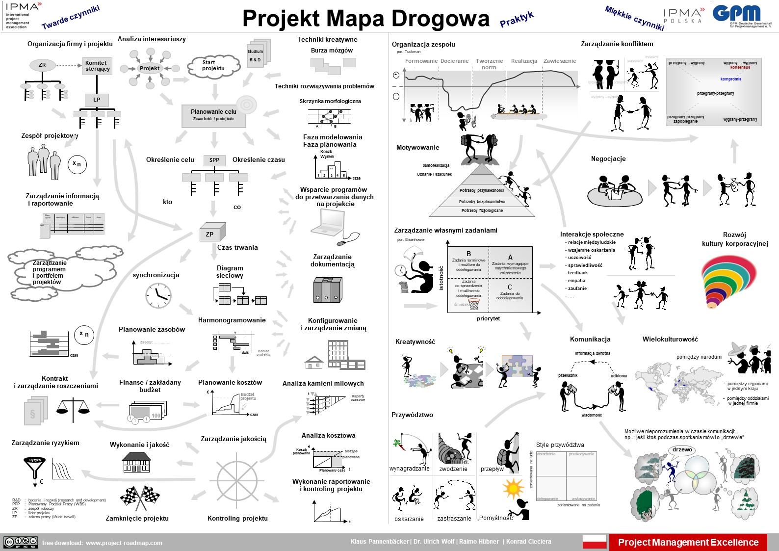Projekt Mapa Drogowa Archives - Projekt Roadmap | Projektatlas